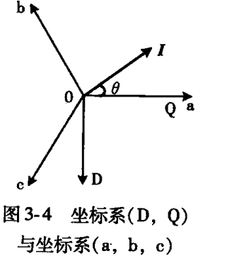 Detailed explanation of Clark and Park transformation - Programmer Sought