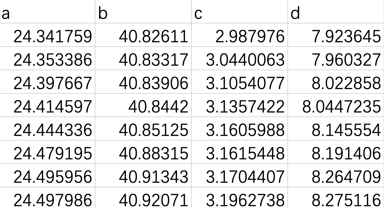 GEE学习总结（4）——CSV数据上传、读取和操作_gee怎么从外部导入样本数据-CSDN博客
