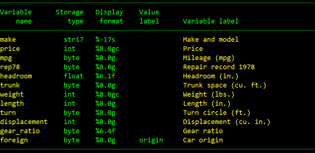 Stata | 变量介绍&搜索变量(lookfor)_stata查找某个变量值-CSDN博客