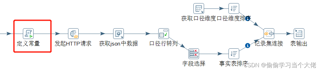 使用kettle处理post和get的接口查询的数据_kettle get请求-CSDN博客