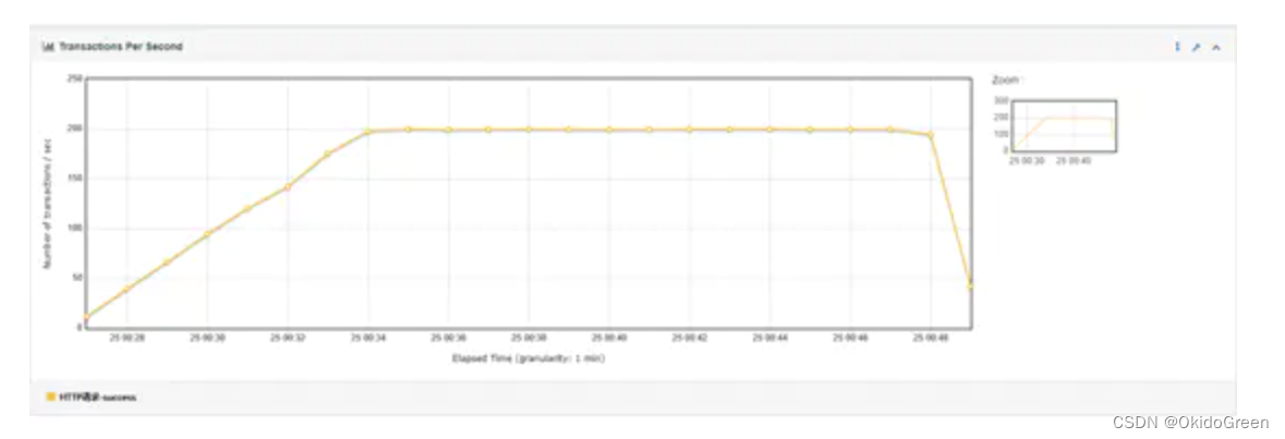 Tomcat调优及acceptCount、maxConnections与maxThreads参数的含义和关系_accept-count-CSDN博客