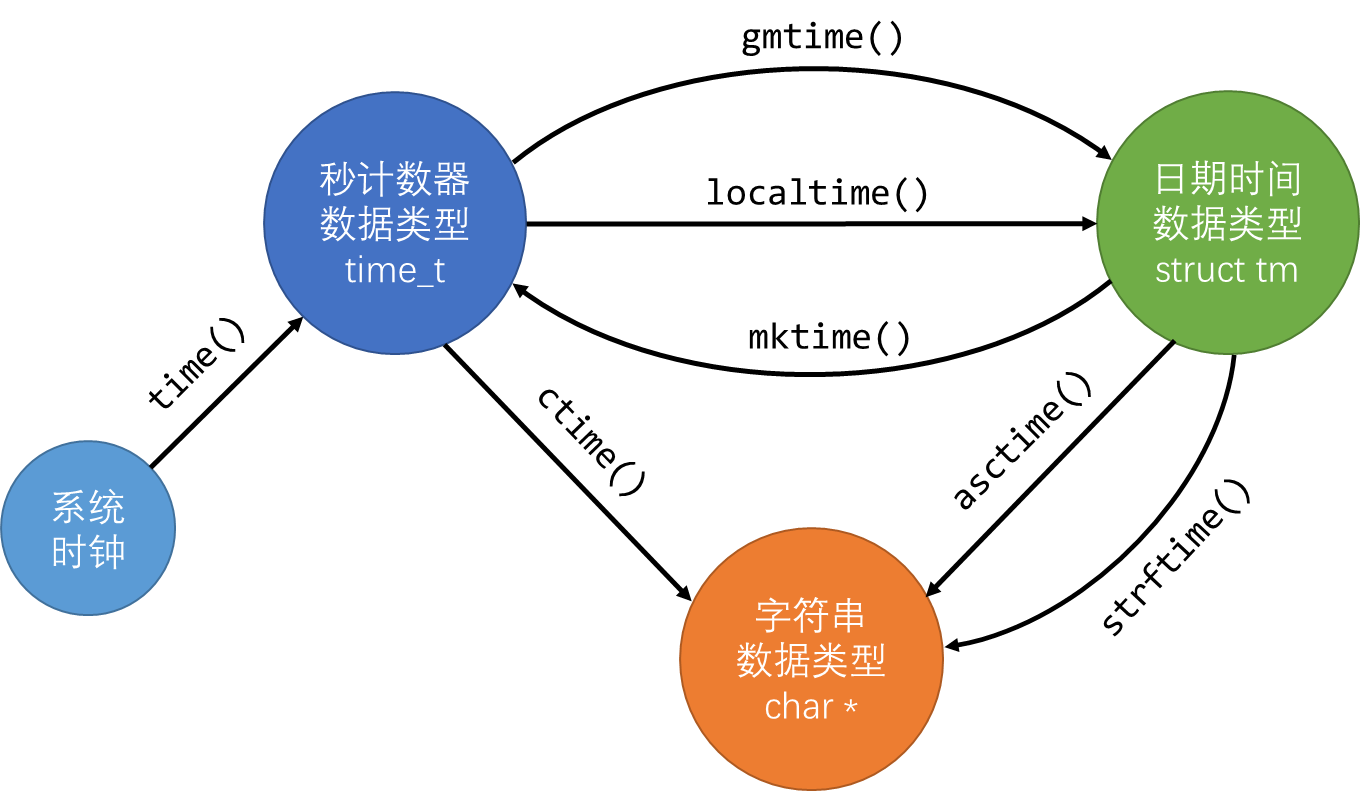 Unix时间戳-CSDN博客