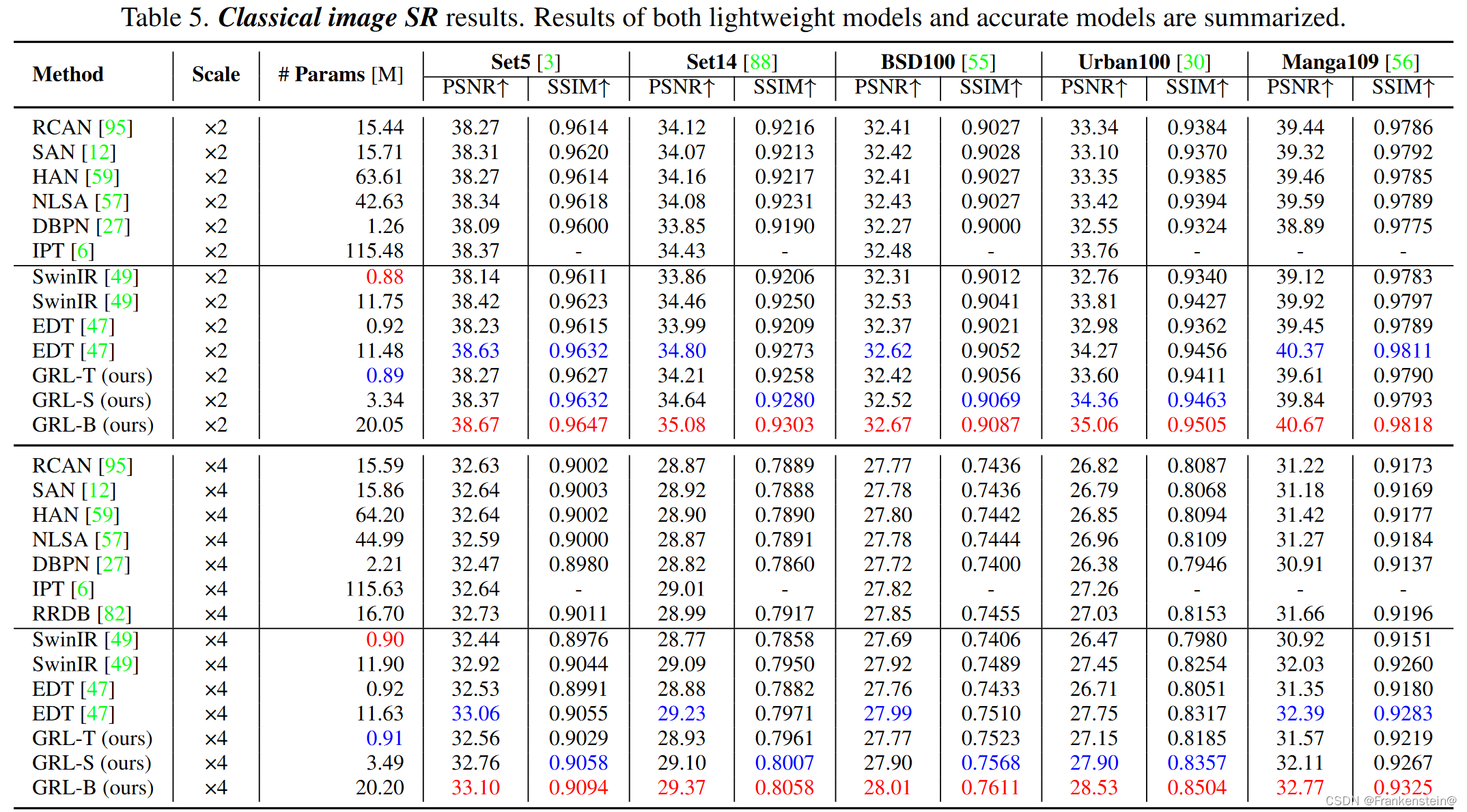 图像复原论文阅读：GRL算法笔记_efficient and explicit modelling of image hierarch-CSDN博客