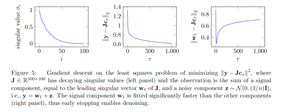 DIP:《Denoising and Regularization via exploiting the structural Bias of Convolutional 》经典文献阅读总结与 ...
