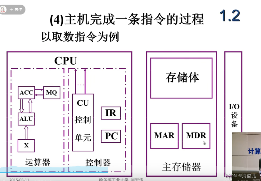 计算机组成原理笔记 哈工大刘宏伟（1） 基本组成 性能指标csdn 刘宏伟 Csdn博客