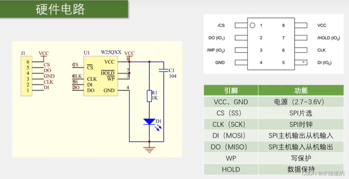 Stm32f407学习day 15 （1） 软件spi读写w25q64芯片程序 W25qxx Csdn博客