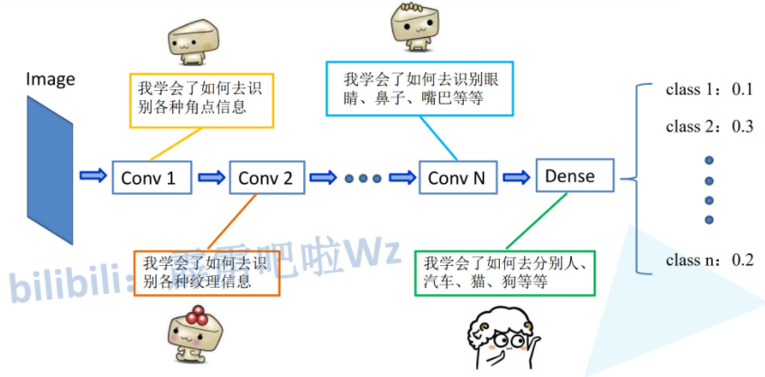 Resnet简述（图像分类篇）resnet图像分类 Csdn博客 