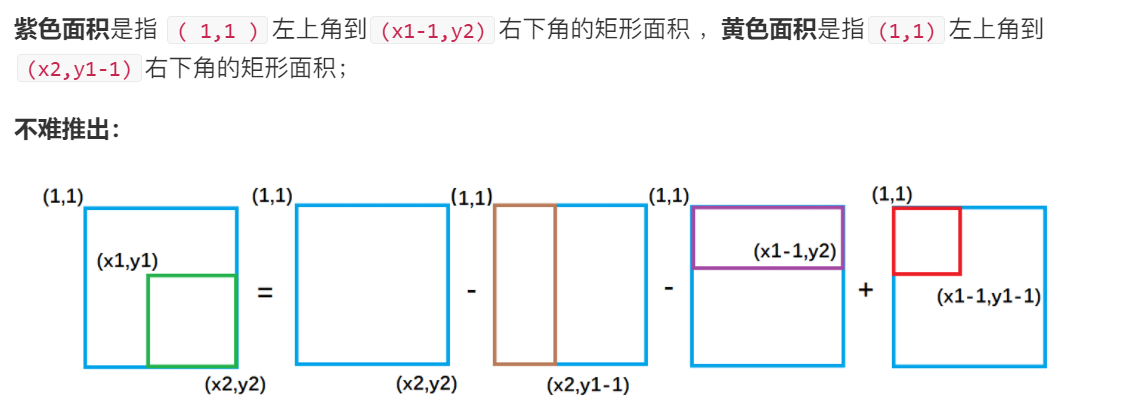子矩阵的和(Python实现)_matrix = [list(map(int, input().split())) for _ in_agecspnt1的博客-CSDN博客