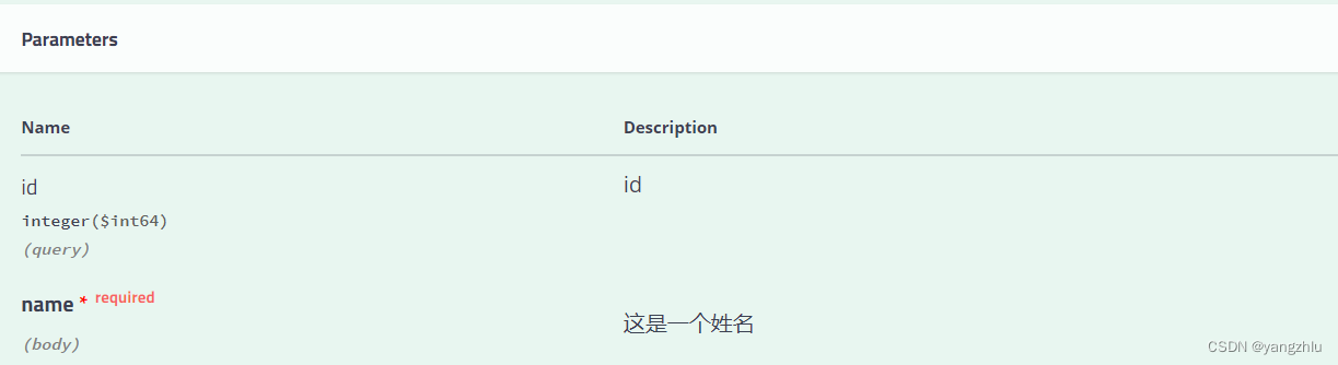 Swagger常用注解利用swagger生成的注解中参数说明在哪写 Csdn博客