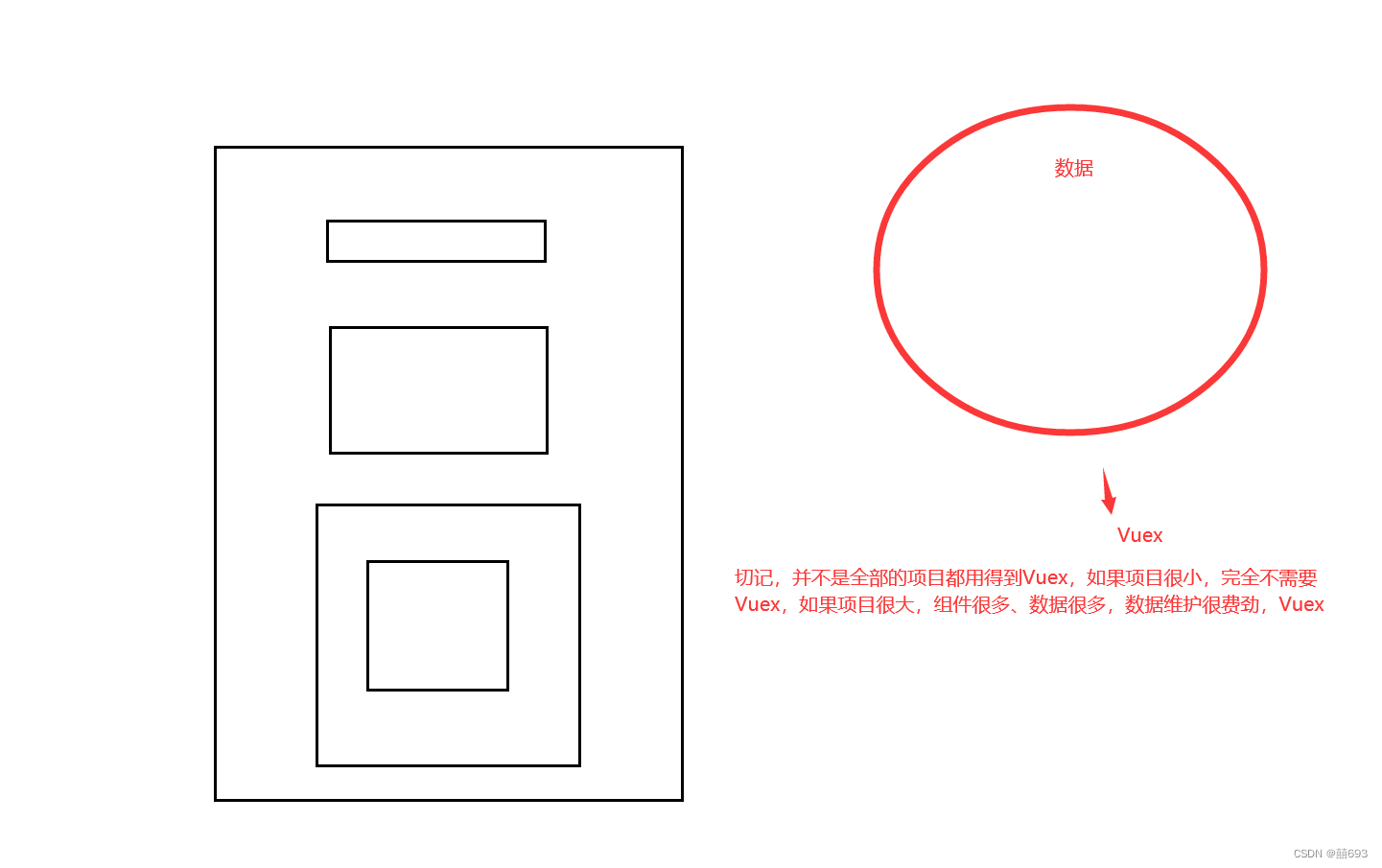 Day03 尚品汇 Vuex模块式开发尚品汇vuex的使用 Csdn博客 