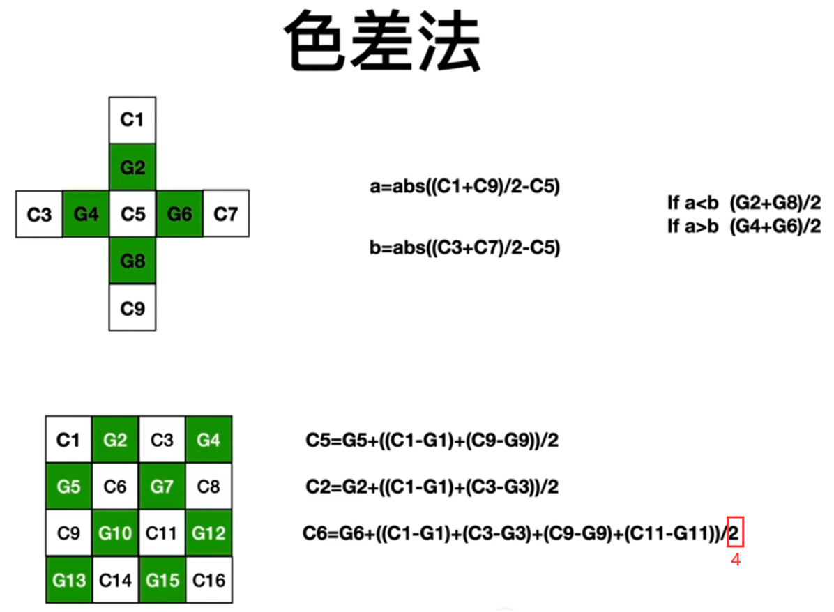 ISP之Demosaic_ahd demosaic-CSDN博客