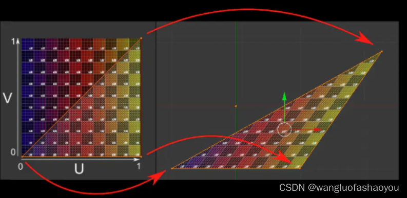 理解UV坐标及其应用_图像uv坐标系-CSDN博客