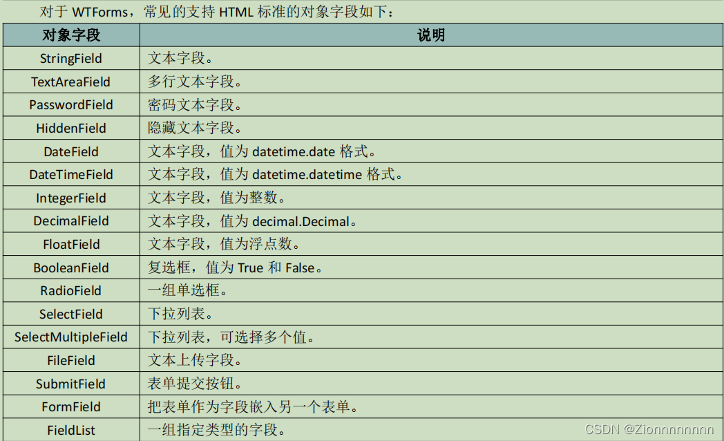Flask框架之表单处理flask 动态表单 Csdn博客