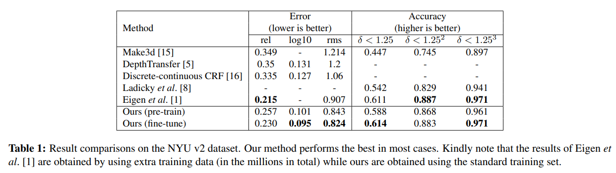 Deep Convolutional Neural Fields for Depth Estimation from a Single Image-CSDN博客