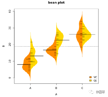 在线作图|2分钟绘制一张豆荚图_bean plot-CSDN博客