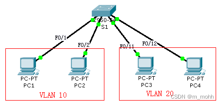 单交换机划分Vlan配置-CSDN博客