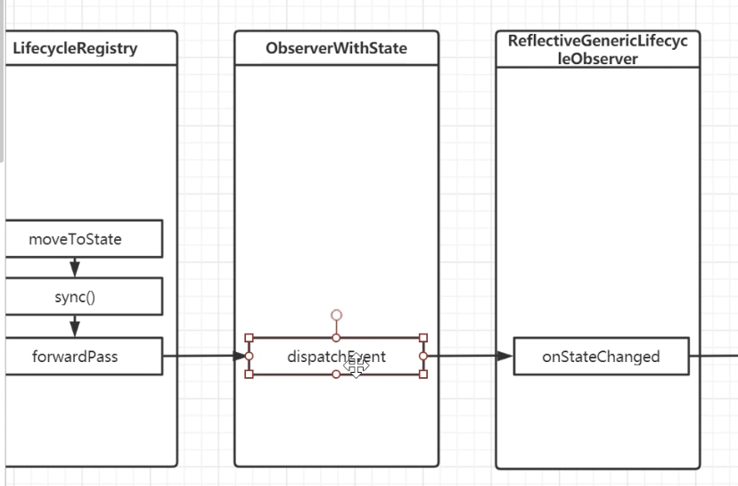 Android Jetpack（3）：Lifecycle-CSDN博客
