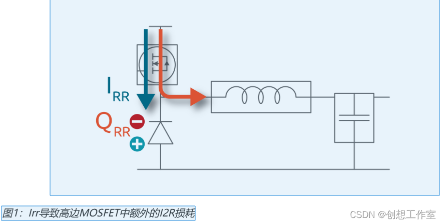 MOSFET Qrr对尖峰和EMI的影响_mos管qrr-CSDN博客