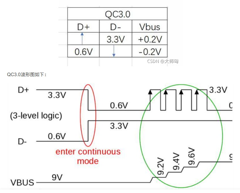 BC1.2协议以及QC2.0/3.0快充协议学习笔记_hvdcp-CSDN博客