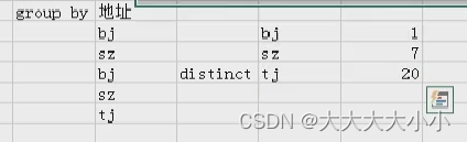 MYSQL-GROUP BY 用法 全网最精，通熟易懂的话解释_mysql groupby 自连接优先展示有数据的字段-CSDN博客
