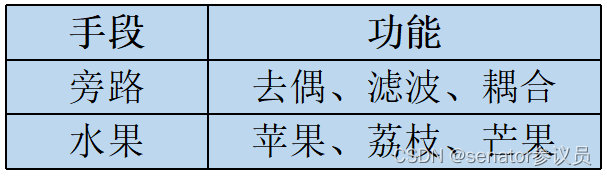 【IC知识点】电路设计中的去耦问题decouple_decap电容-CSDN博客