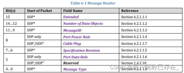 PD3.0_个人理解_bmc编码 4b5b c程序-CSDN博客