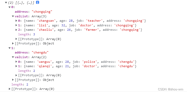 根据某一相同属性从对象数组中进行数据分类根据数组中的某一相同属性进行不同的分类 Csdn博客