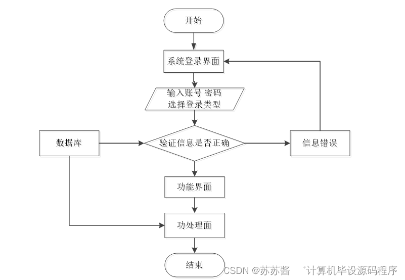 独有源码 Java Jsp二手手机回收平台系统nn8z9规划与实现适合自己的毕业设计的策略二手手机回收系统系统用例图 Csdn博客