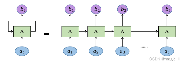 【Transformer】Transformer的简单了解：Positional Encoding、Self-attention、Batch 与 Layer Norm 等 ...