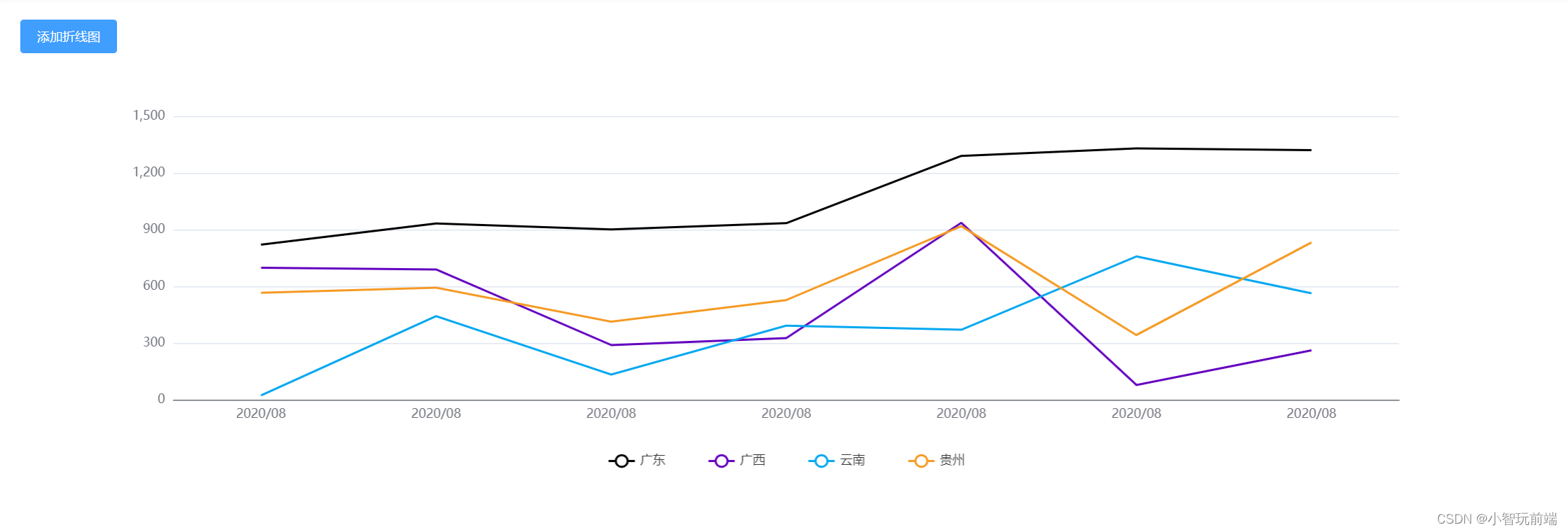 echarts动态添加折线图_echarts动态折线图-CSDN博客