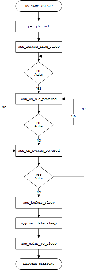DA14531 学习笔记（二）经验总结-CSDN博客