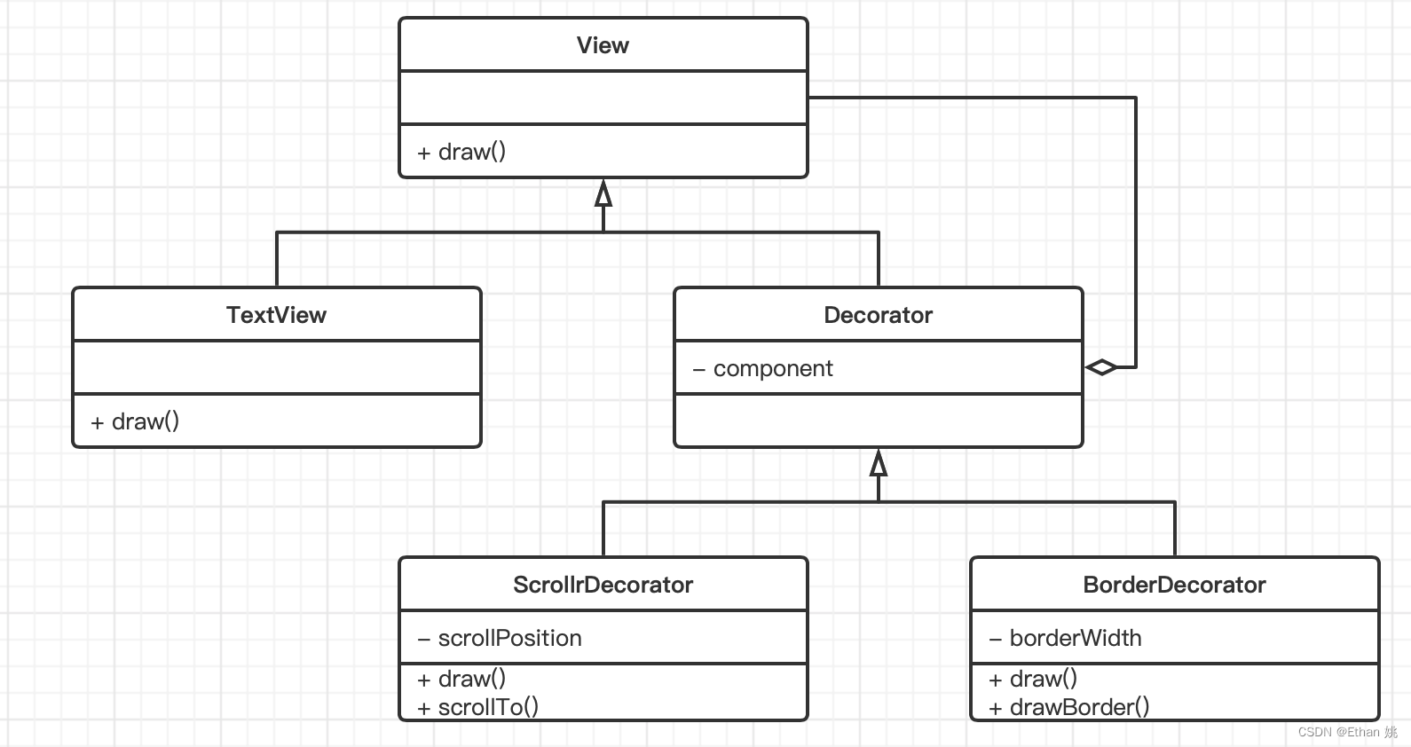 经典伴读_GOF设计模式_结构型模式_gof设计模式 pdf-CSDN博客