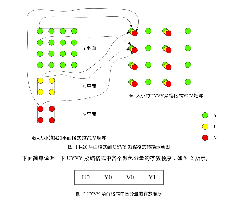 高通msm V4l2 Camera驱动浅析5 Bufferv4l2 Vb2缓存区管理机制 Csdn博客 