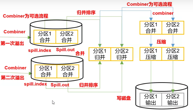 Hadoop 之 Shuffle 机制详解_hadoop shuffle-CSDN博客