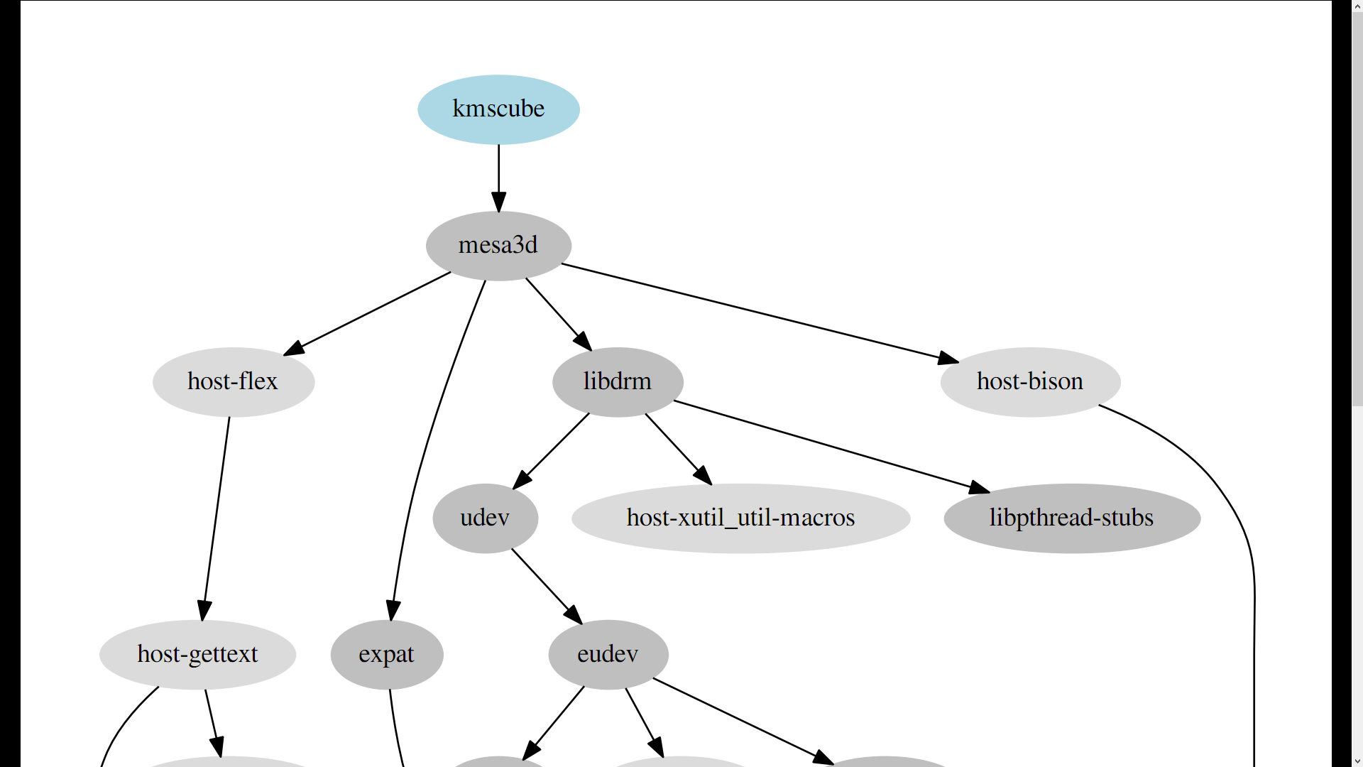 kmscube/RK3399/Linux-CSDN博客