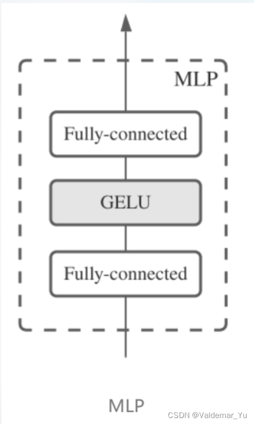 CNN，Transformer，MLP三分天下_mlpmxier和transformer比较-CSDN博客