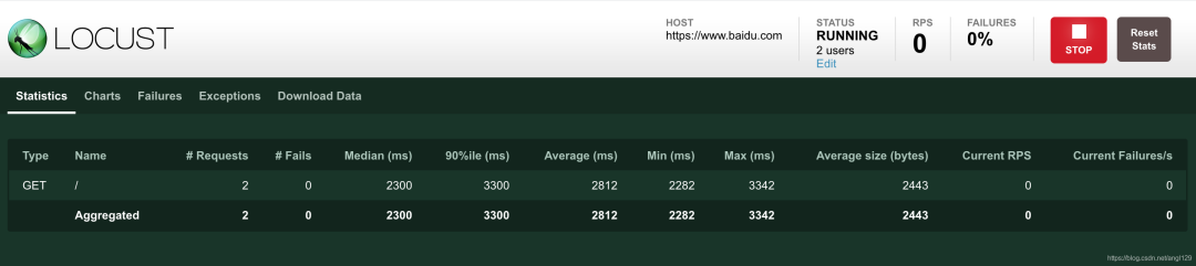 Locust：可能是一款最被低估的压测工具-CSDN博客