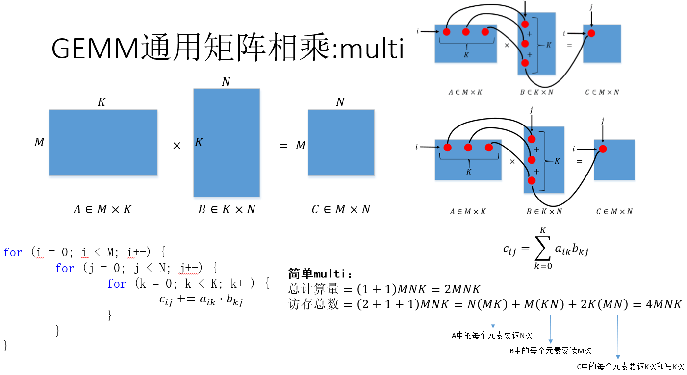 【学习体会】结合SIMD和GEMM的快速卷积及其在高斯模糊中的应用_卷积 simd-CSDN博客