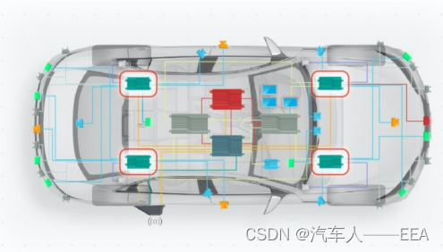 EEA演变及发展趋势_eea结构趋势-CSDN博客