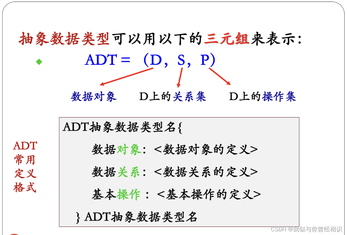 数据结构与算法绪论教学编制问题数据结构绪论 Csdn博客