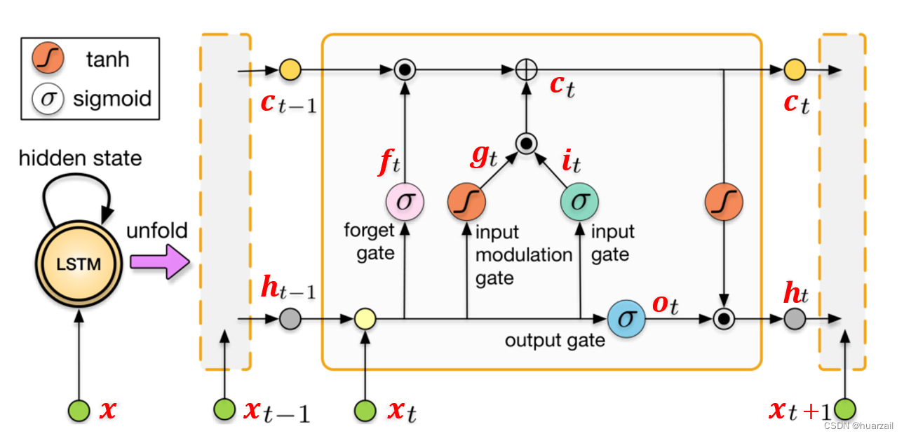 DeepVO：通过深度循环卷积神经网络实现端到端的视觉里程计_deepvo实现-CSDN博客