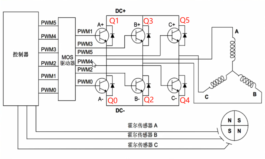 BLDC直流无刷电机的控制方式_直流无刷电机控制方法-CSDN博客