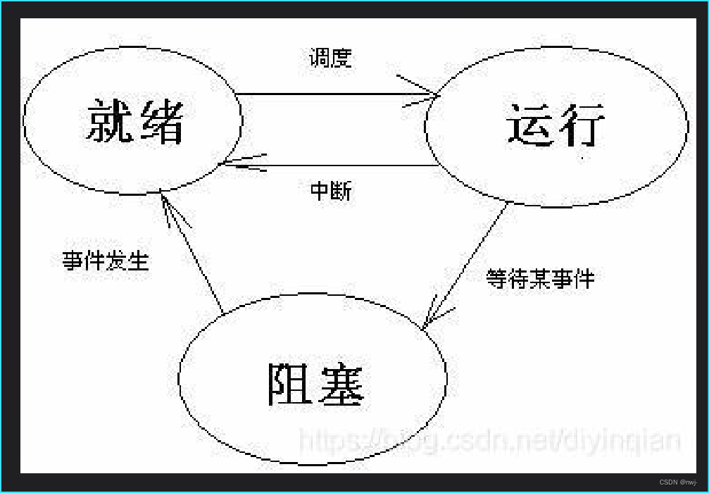 操作系统的描述(数据库系统、操作系统、计算机系统、存储系统和嵌入式系统)操作系统和数据库 Csdn博客