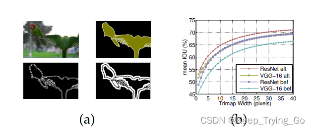 DeepLabV2（Semantic Image Segmentation withDeep Convolutional Nets, Atrous Convolution,and Fully ...