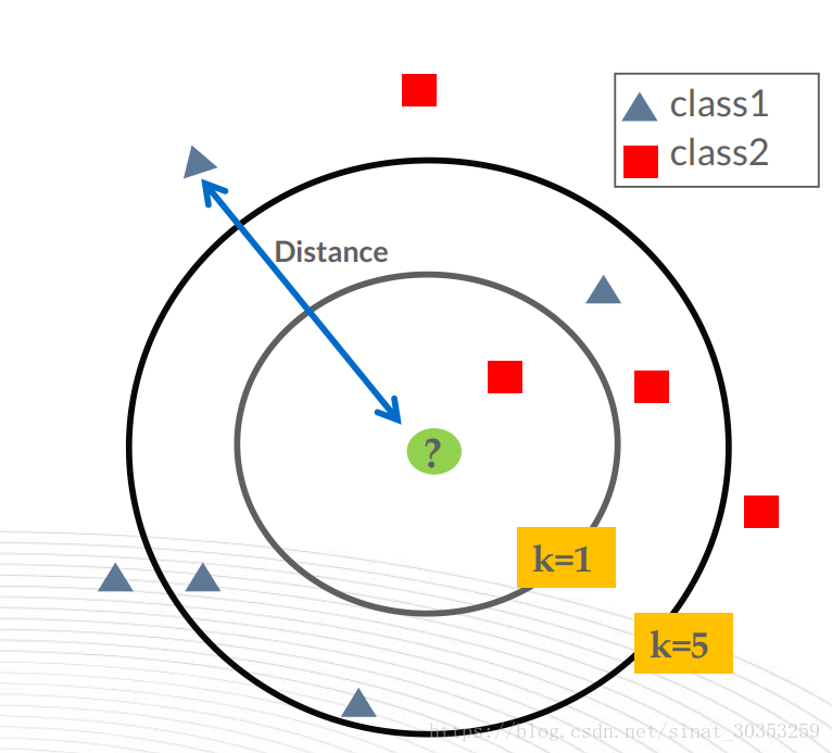 OpenCV4机器学习（七）：KNN 原理及实现_opencv knn-CSDN博客