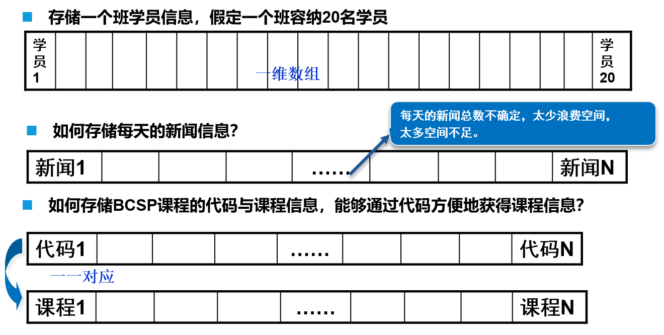 Java OOP 7 JAVA 集合框架_北大青鸟bcsps2javaoop第七章集合框架-CSDN博客