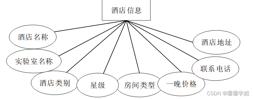 独有源码 Java Jsp西安旅游网站设计与实现3h3f6从不会做毕业设计到成功完成的过程与方法云游西安文旅网站的设计与实现论文 Csdn博客 