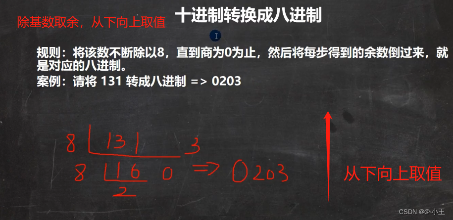 Java（0基础学习）进制转换 Csdn博客 