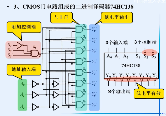 数字电路06--组合逻辑电路_74hc148真值表及功能表_一个不知名的程序员小白的博客-CSDN博客