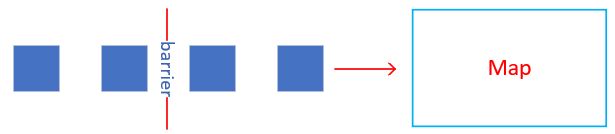 Flink-Barrier理解与checkpoint检查点制作过程(图解)_flink barrier-CSDN博客